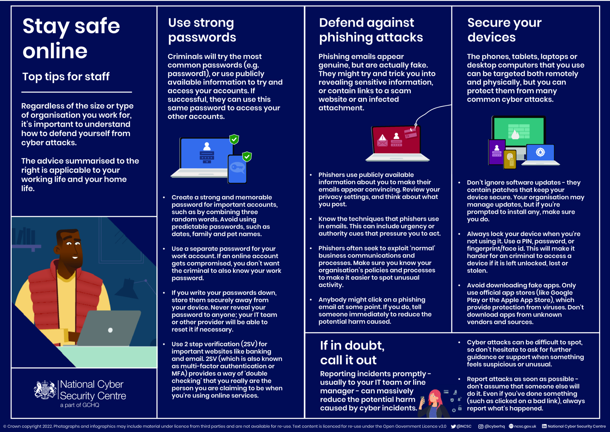 NCSC Cyber Security Training and Tips - First Base Solutions